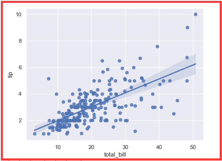 06 ，回归分析 regplot ： tips 数据，小费分析_tips.csv-CSDN博客