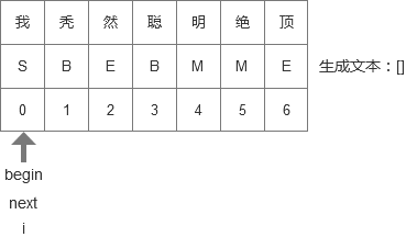 python自然语言处理实战核心技术与算法——HMM模型代码详解_hmm算法代码-CSDN博客