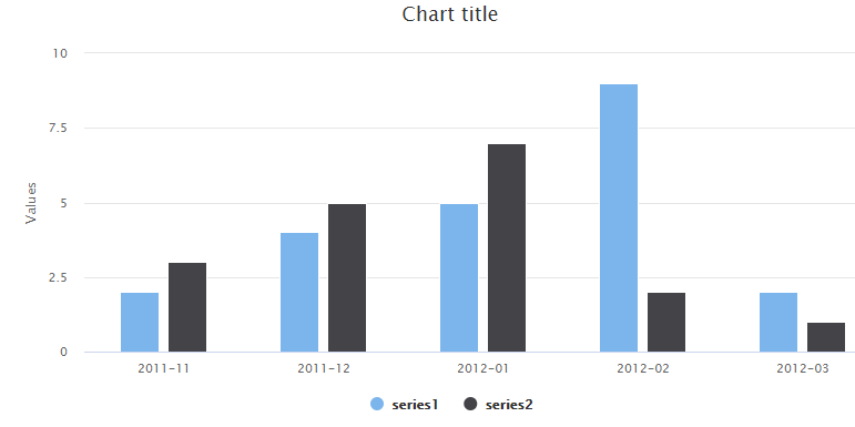 Highcharts 柱形图显示数值并设置数值格式_highchart 柱形的值的样式-CSDN博客