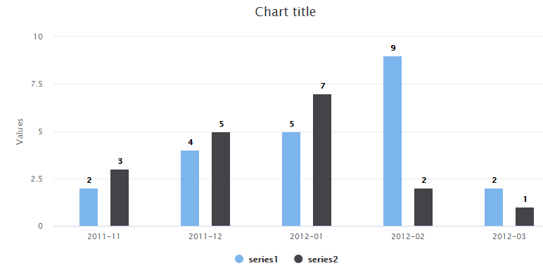 Highcharts 柱形图显示数值并设置数值格式_highchart 柱形的值的样式-CSDN博客