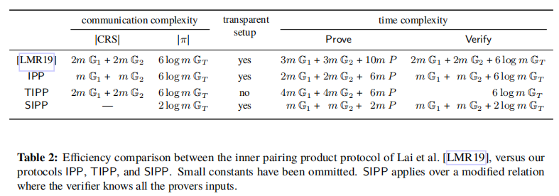 Proofs for Inner Pairing Products and Applications 学习笔记_inner product argument-CSDN博客