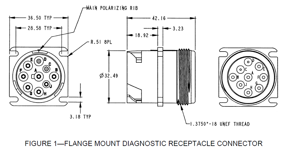 SAE J1708协议 - 程序员大本营