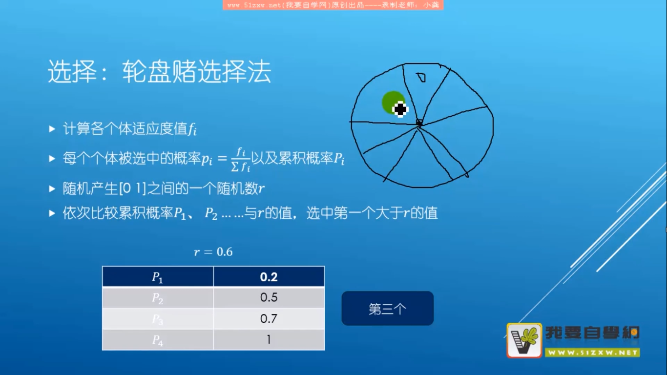 人工蜂群算法（artificial Bee Colony Abc）matalab代码详细解析matlab 使用abc算法 Csdn博客 