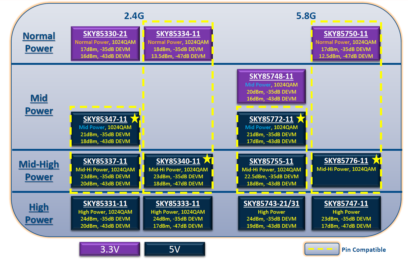 Skyworks Wi-Fi 6 (802.11ax) FEM射频最全型号以及与Wlan SoC平台方案的关联_fem ipa-CSDN博客