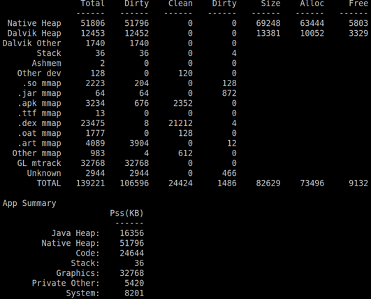 安卓debug工具---dumpsys_dumsys window分析工具-CSDN博客