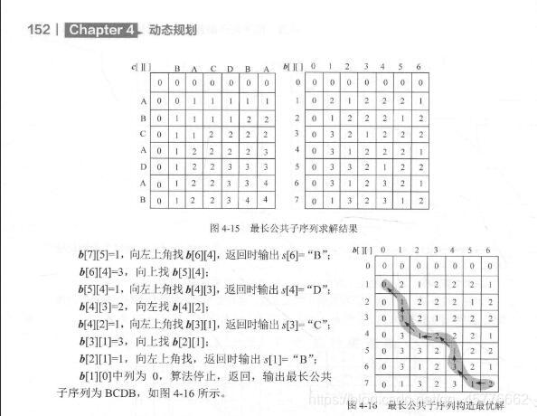 动态规划详解之——最长的公共子序列给定以下两个序列使用动态规划算法求解它们的最长公共子序列及其长度 Csdn博客 7042