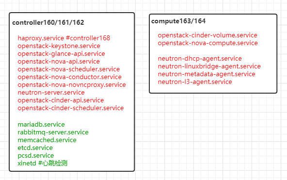 14 Openstack-Ussuri集群-改装linuxbridge为openvswitch + vxlan -centos8_openstack linuxbridge网络模式修改为 ...