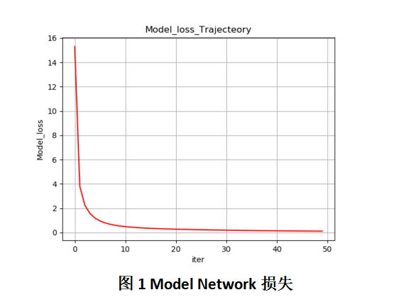 ADP(自适应动态规划)-HDP-CSDN博客