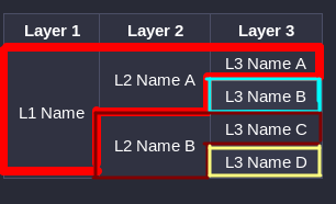 markdown表格在github/gitee中合并单元格_github 表格怎么合并单元格-CSDN博客
