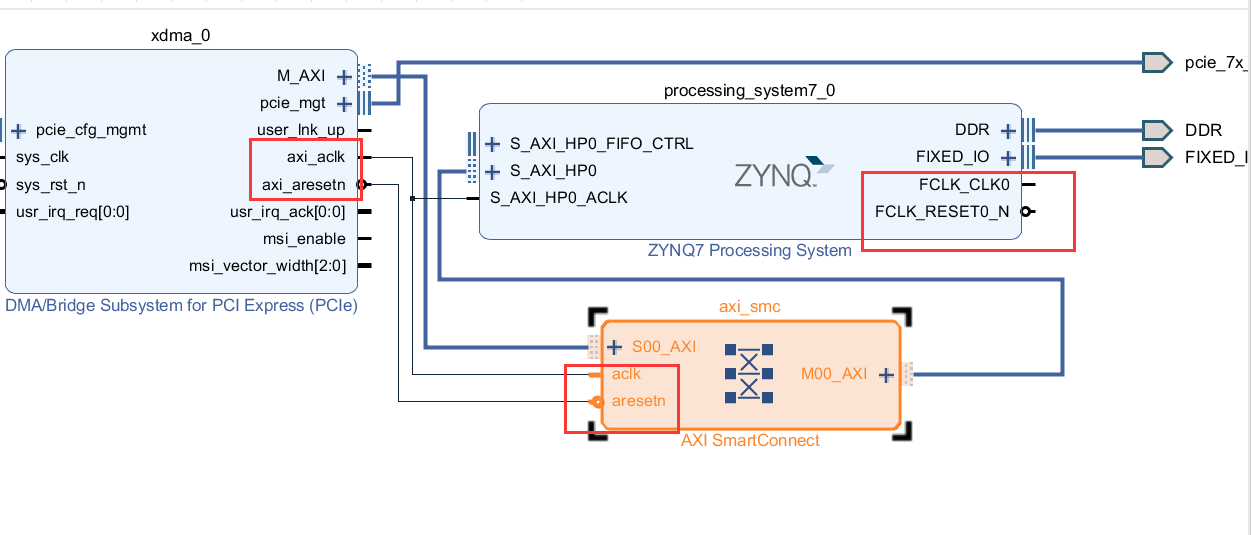 Xilinx zynq系列pcie xdma通信（一）：下位机PL端_xdma zynq-CSDN博客