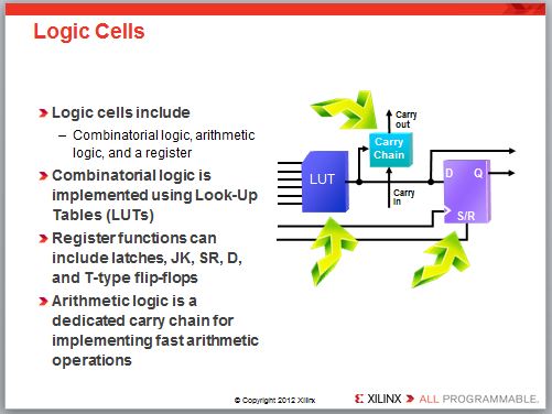 从原理的视角，一文彻底弄懂FPGA的查找表（LUT）、CLB_fpga查找表的工作原理-CSDN博客