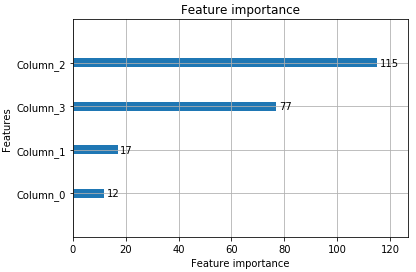 LightGBM 重要参数、方法、函数理解及调参思路、网格搜索（附例子）-CSDN博客