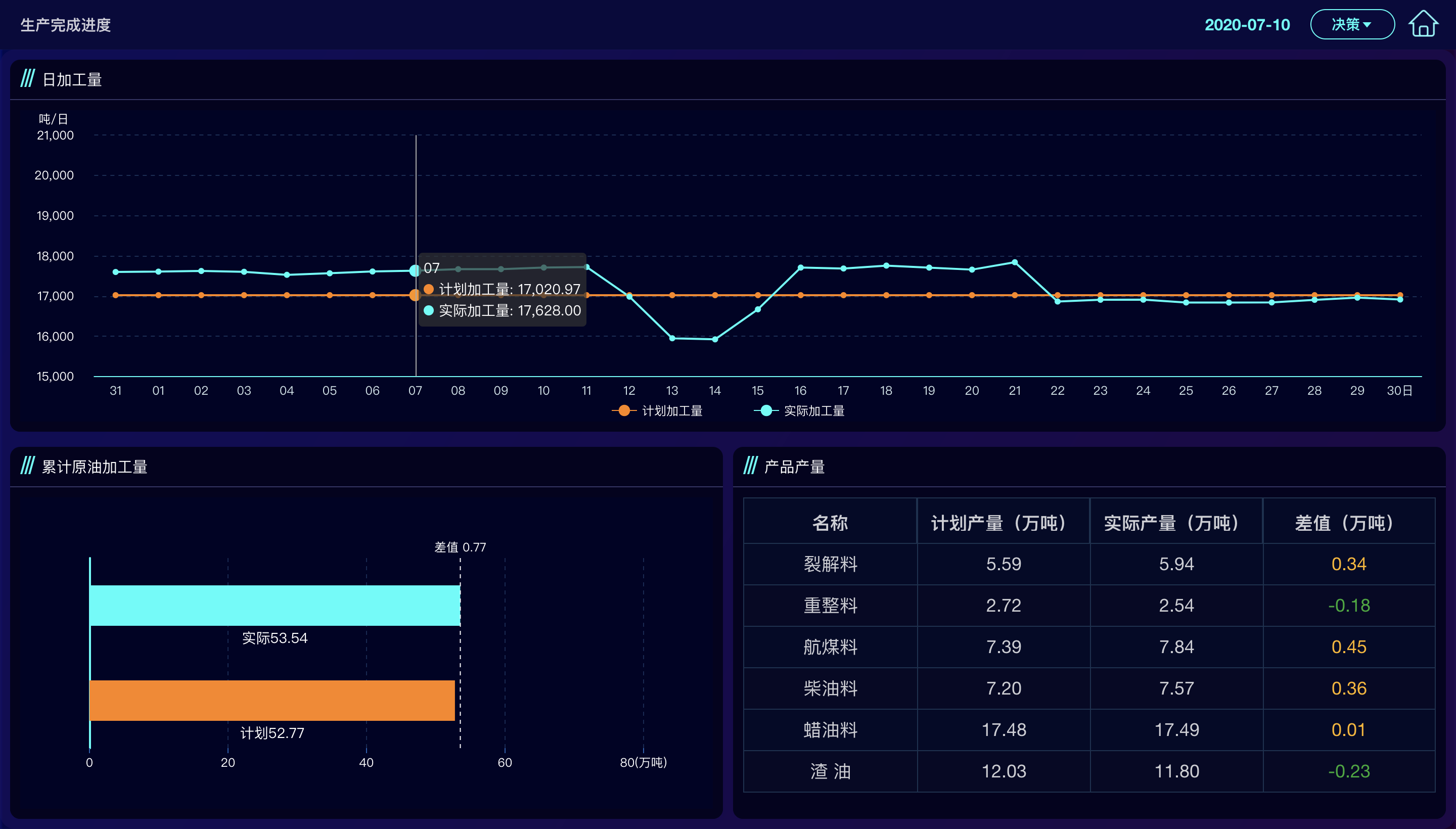 echarts 自定义图表的那些事_echarts的自定义市场哪去了-CSDN博客