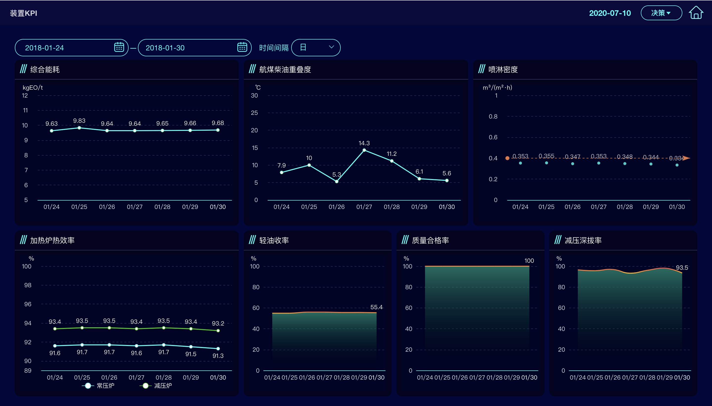 echarts 自定义图表的那些事_echarts的自定义市场哪去了-CSDN博客