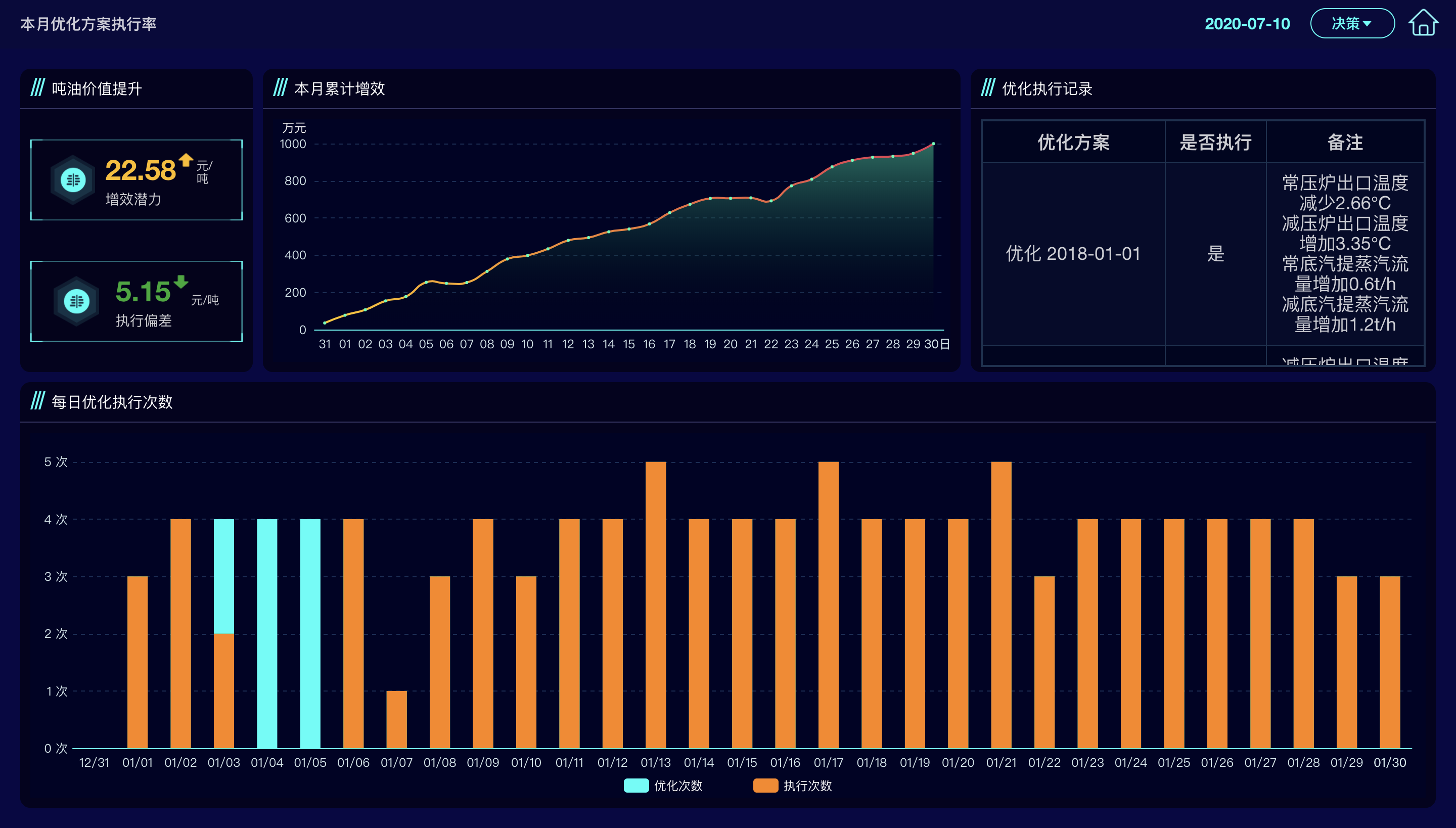 echarts 自定义图表的那些事_echarts的自定义市场哪去了-CSDN博客