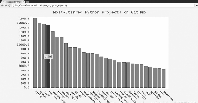 Pygal绘制图表字体大小设置pygal字体 Csdn博客 