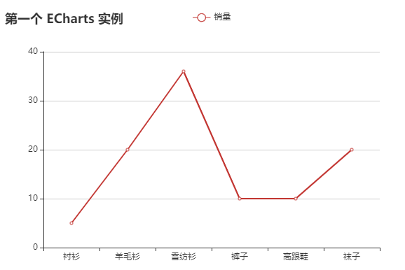 ECharts 使用series.lineStyle.type设置虚线（两种）_echarts 虚线-CSDN博客