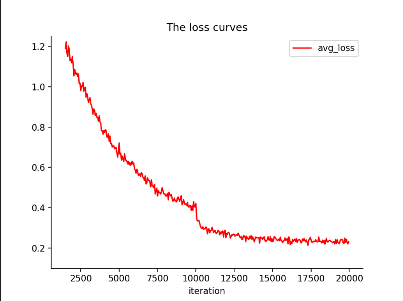YOLO 训练可视化：loss、iou、F1、map、precision、recall_yolo train.log-CSDN博客