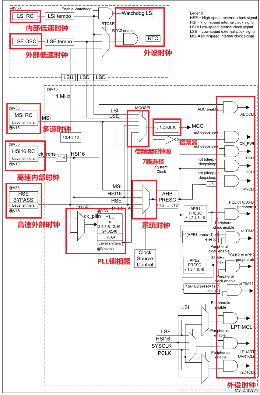 三、如何使用stm32cubemx构建keil5,并且配置时钟系统 Keil5 Stm32和串口助手生成一个电子时钟 Csdn博客