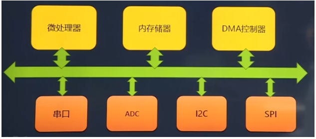 五、ADC如何使用DMA采集数据_adc使用dma-CSDN博客