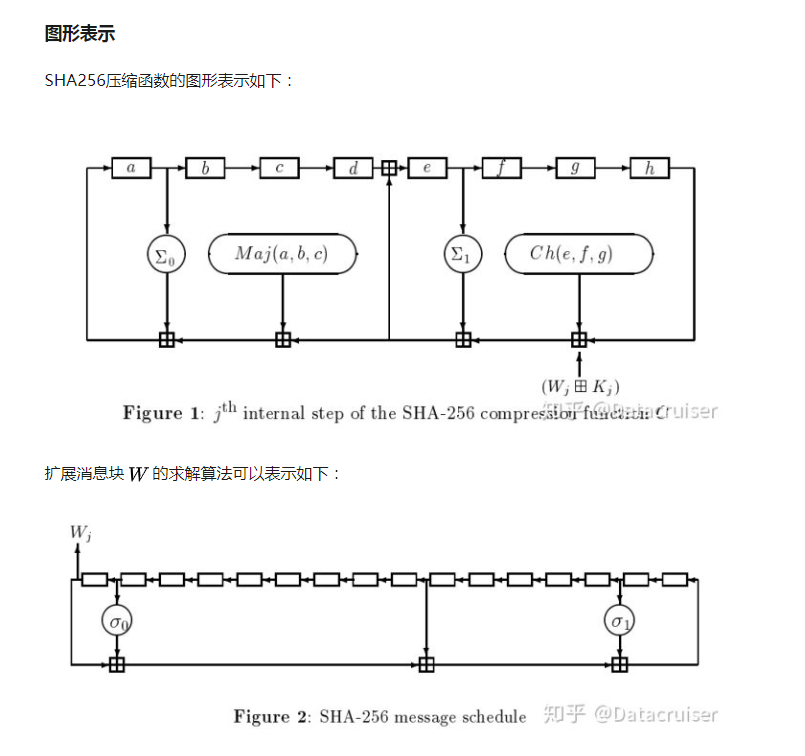 基于STM32的C语言SHA256加密算法_stm32 sha256-CSDN博客