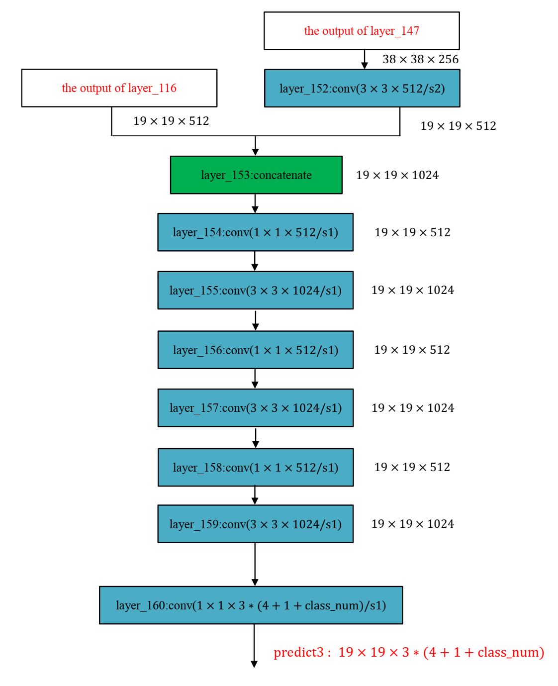 最详细的YOLOv4网络结构解析-CSDN博客