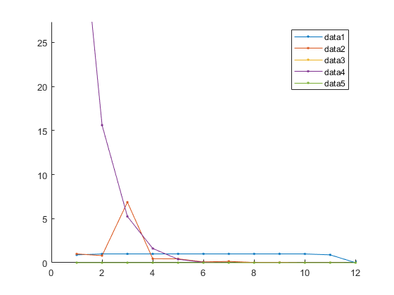 【matlab】逐步搜索法、二分法、比例求根法、牛顿法、弦截法求方程的根stepsmax Csdn博客 