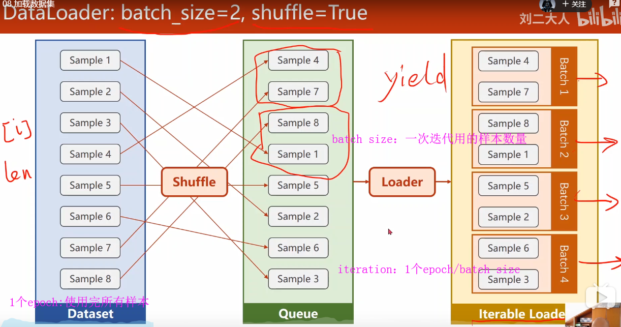 Torch学习推荐——刘二大人——针对Mnist讲解Torch使用_mnist torch-CSDN博客