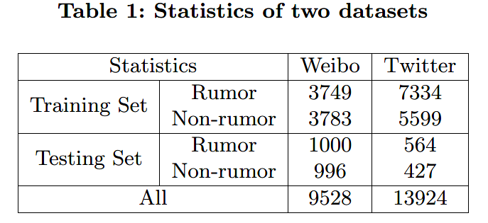 【论文解读 MM 2017 | att-RNN】Multimodal Fusion with RNNs for Rumor Detection on Microblogs_multimodal ...