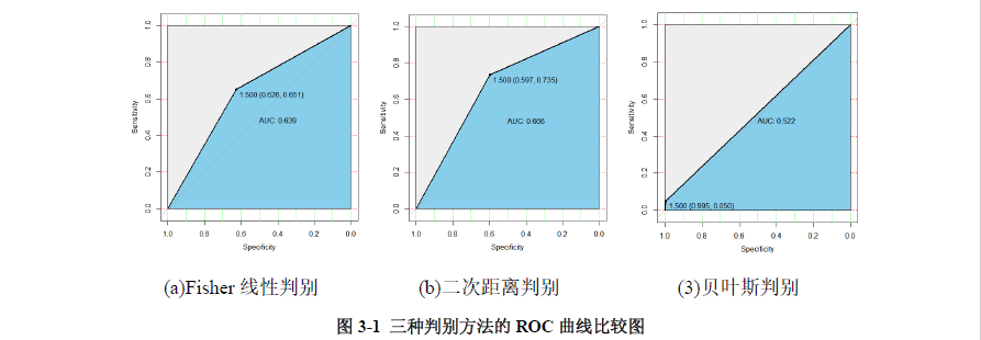 R语言实战——ROC曲线的绘制_r语言绘制roc曲线-CSDN博客