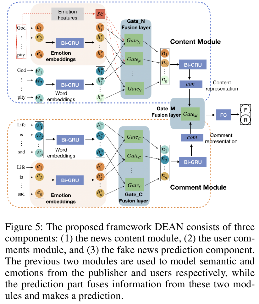 【论文解读 arXiv 2019 | DEAN】DEAN: Learning Dual Emotion for Fake News ...