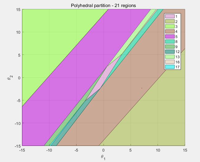 Matlab实现显示模型预测控制(Explicit MPC)的几种方法_玄在天涯的博客-CSDN博客_显式模型预测控制