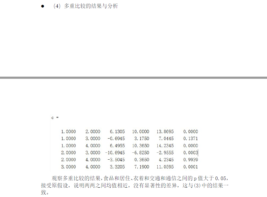 MATLAB实战——方差分析_matlab 方差齐性检验-CSDN博客