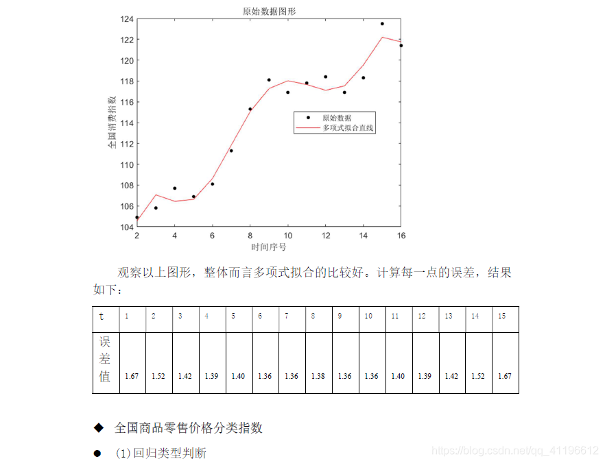 Matlab实战——回归分析、回归诊断与异常值的查找 稳健回归异常检测 Csdn博客