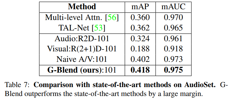 What Makes Training Multi-modal Classification Networks Hard? 阅读笔记-CSDN博客
