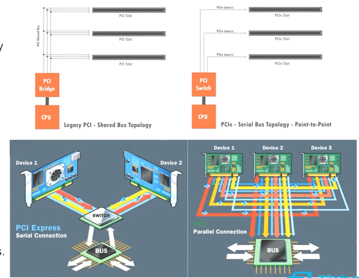 基于FPGA的PCIE设计(3)_pcie fpga-CSDN博客