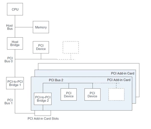 基于FPGA的PCIE设计(3)_pcie fpga-CSDN博客