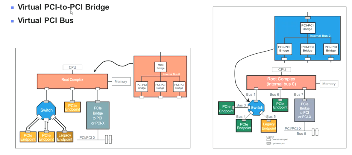 基于FPGA的PCIE设计(3)_pcie fpga-CSDN博客