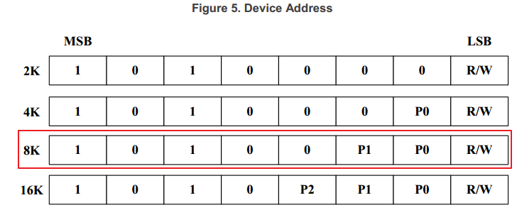 Stm32g0学习手册——i2c总线使用使用硬件i2c Hal库stm32g30 I2c Csdn博客 4353