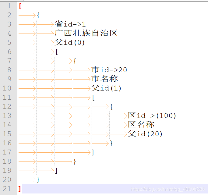 Java 省,市,区数据格式封装省市县 封装 Java Csdn博客