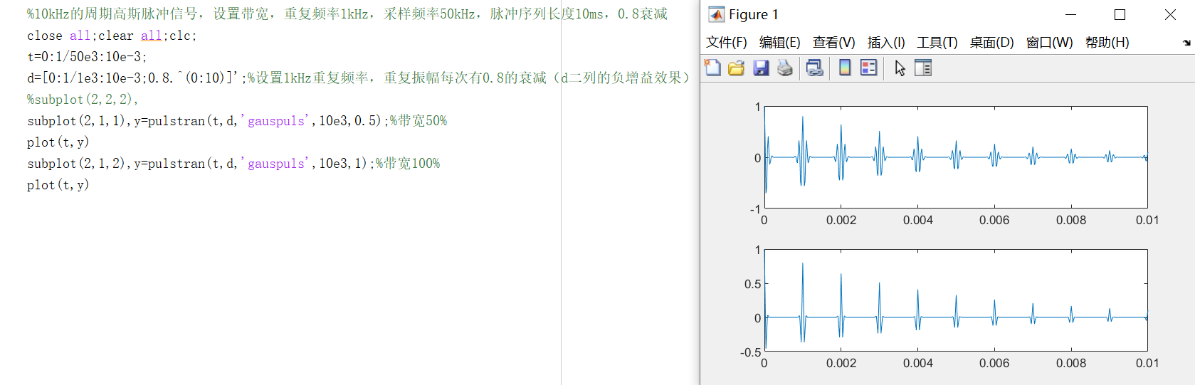 MATLAB生成脉冲序列：pulstran 函数使用简记：-CSDN博客