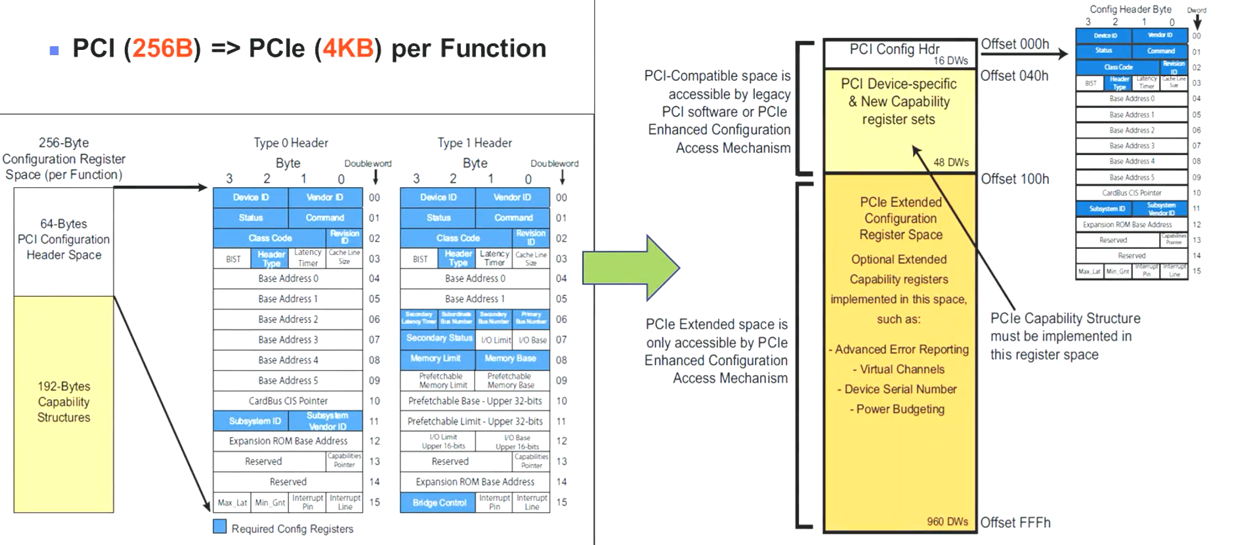 基于FPGA的PCIE设计(3)_pcie fpga-CSDN博客