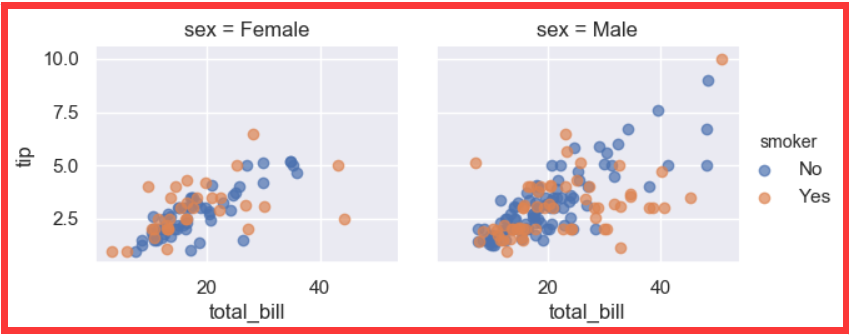 11 ，FacetGrid 使用，分组画图 ：各种图形，详细设置_g = sns.facetgrid-CSDN博客