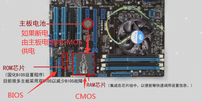 计算机组装与维护三—— 认识BIOS与CMOS 、设置常用BIOS、清除CMOS参数_清除cmos可以关闭写保护吗-CSDN博客