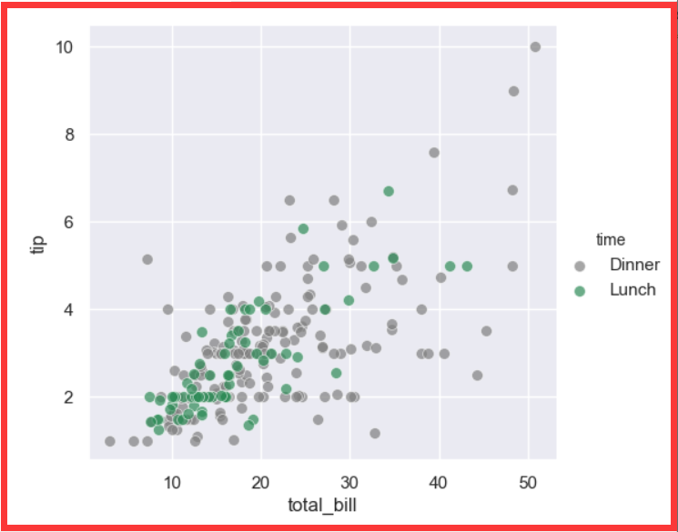 11 ，FacetGrid 使用，分组画图 ：各种图形，详细设置_g = sns.facetgrid-CSDN博客