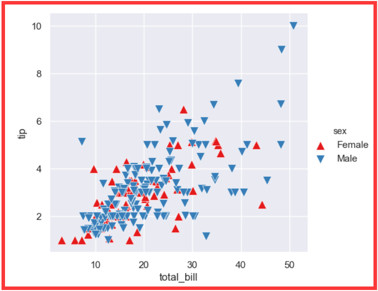 11 ，FacetGrid 使用，分组画图 ：各种图形，详细设置_g = sns.facetgrid-CSDN博客