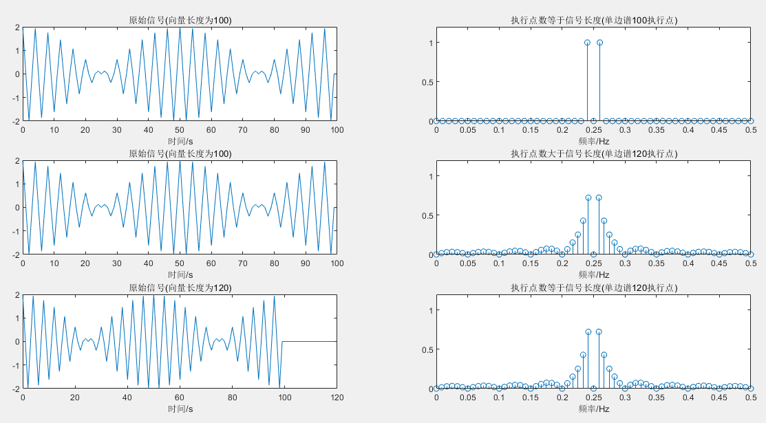 Matlab 快速傅里叶变换（fft）结果为什么是复数？傅里叶分解为什么是复数 Csdn博客 