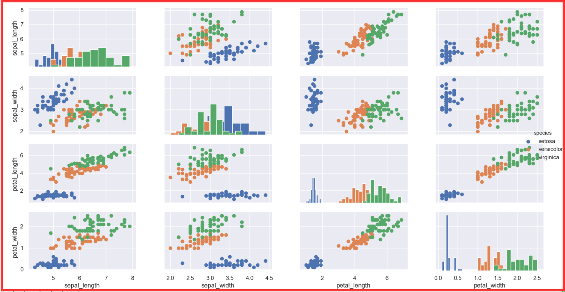 11 ，FacetGrid 使用，分组画图 ：各种图形，详细设置_g = sns.facetgrid-CSDN博客