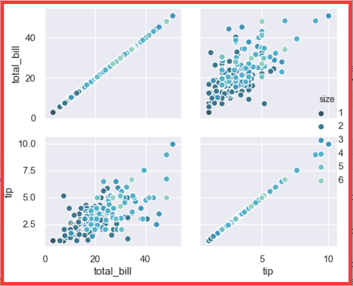 11 ，FacetGrid 使用，分组画图 ：各种图形，详细设置_g = sns.facetgrid-CSDN博客