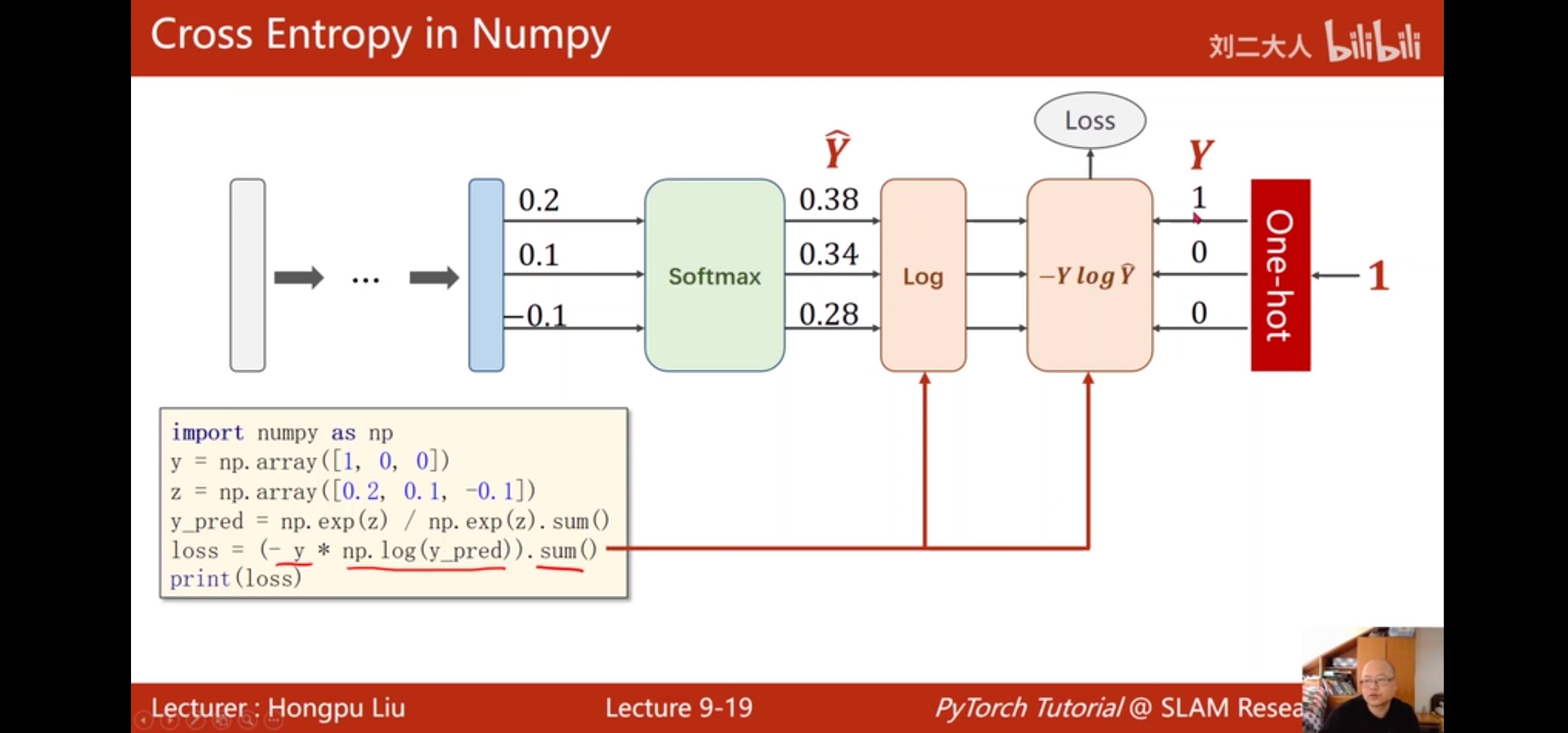 Torch学习推荐——刘二大人——针对Mnist讲解Torch使用_mnist torch-CSDN博客